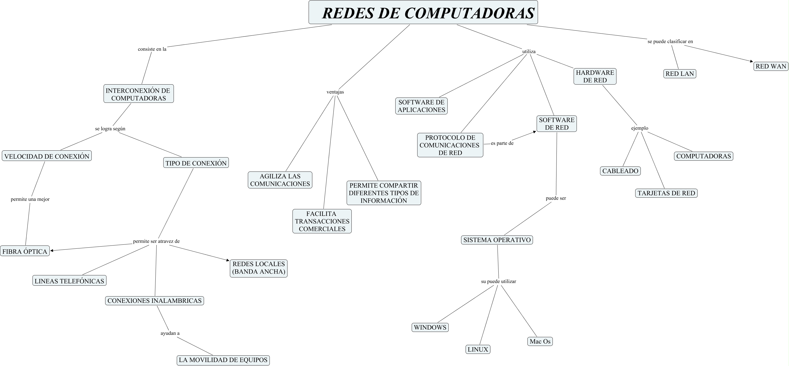 REDES DE COMPUTADORAS - COMPUTO